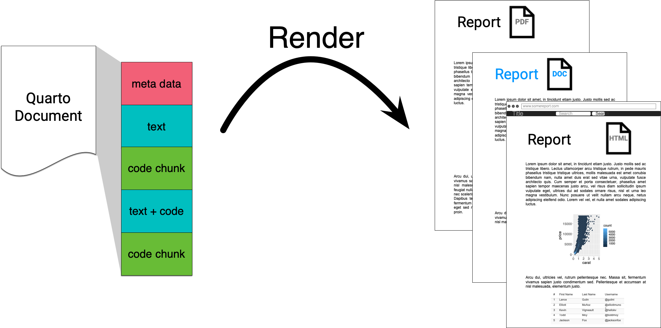ANU BDSIworkshop Reproducible Research with Quarto - Writing flexible document outputs with YAML ...