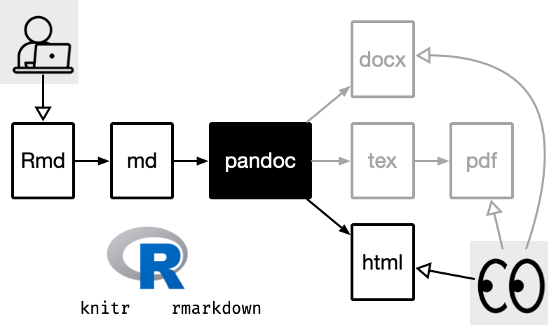 ANU BDSIworkshop Reproducible Research with Quarto - Writing flexible document outputs with YAML ...